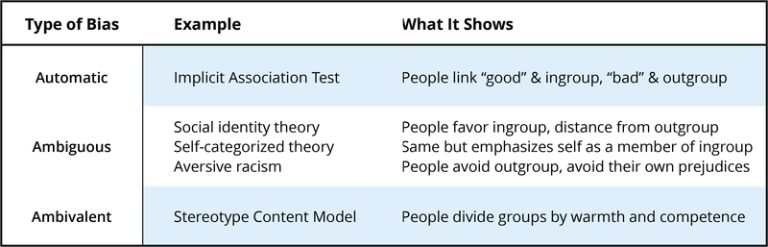 Prejudice, Discrimination, and Stereotyping – An Introduction to Social ...